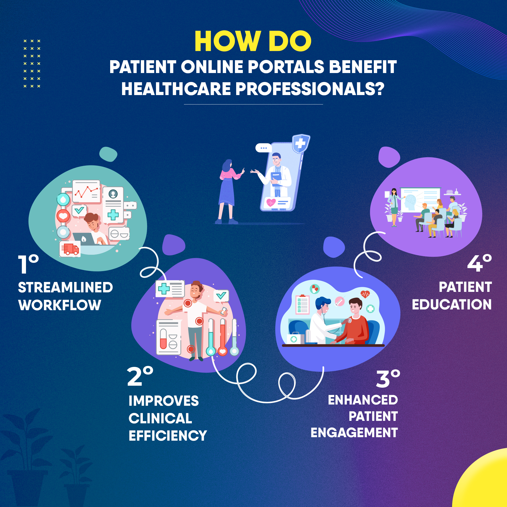 How to include online health portals in hospital marketing activities?